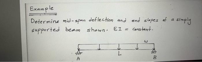 Solved Determine Mid Span Deflection And End Slopes Of A