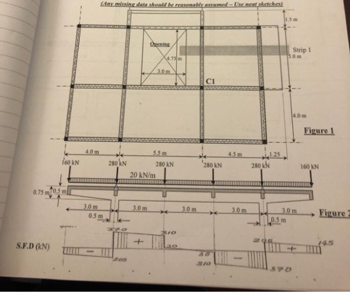 Question Figure (1) shows the slab edge, columns and | Chegg.com
