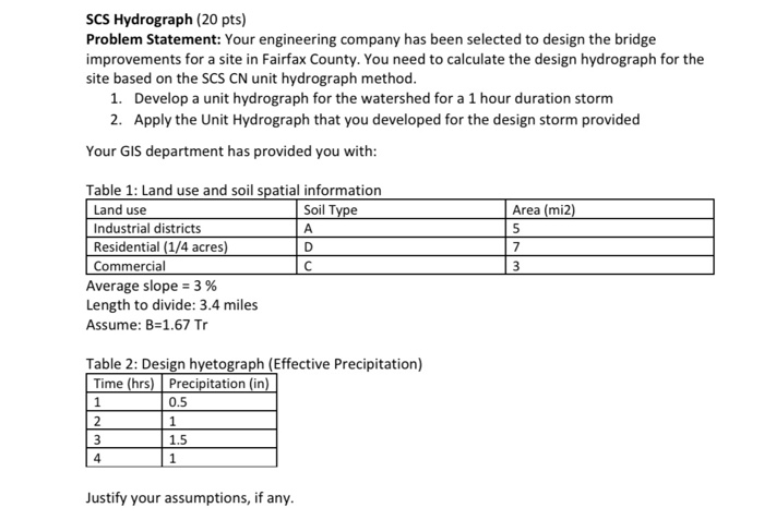 SCS Hydrograph (20 pts) Problem Statement: Your | Chegg.com