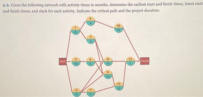 Solved 9.6. Given the following network with activity times | Chegg.com