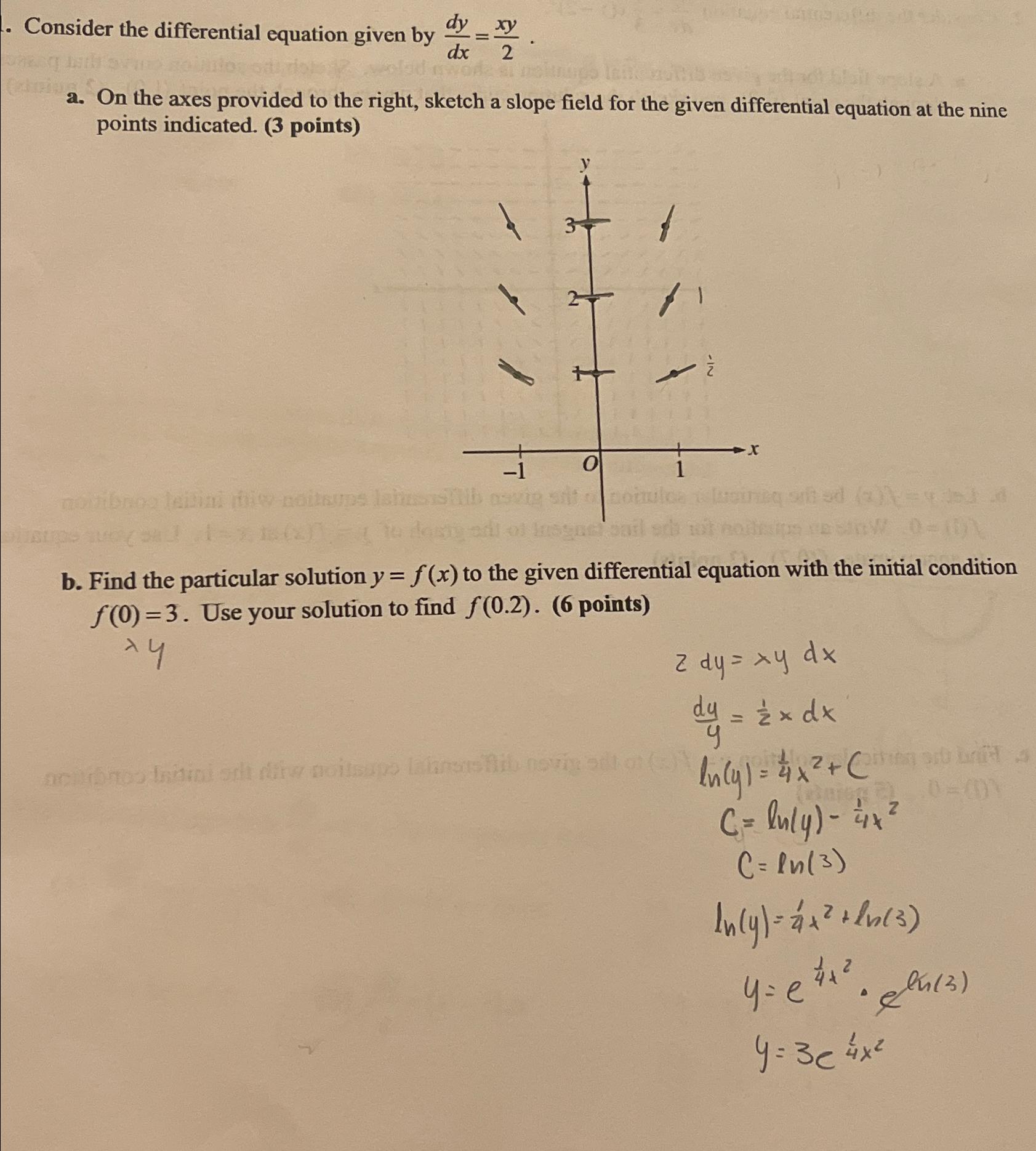 Solved Consider the differential equation given by | Chegg.com