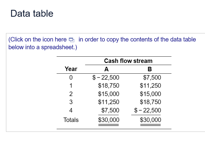 Solved Present value: Mixed streams Consider the mixed | Chegg.com