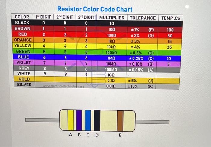 Solved Resistor Color Code Chart COLOR 1 DIGIT 2nd DIGIT 3rd | Chegg.com