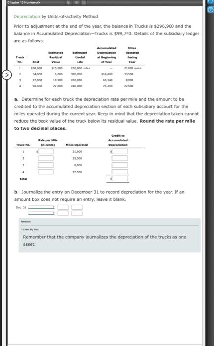 Solved Depreciation by Units-of-activity Method Prior to | Chegg.com