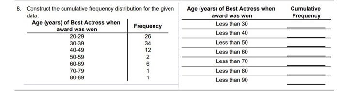Solved Cumulative Frequency 8. Construct the cumulative | Chegg.com