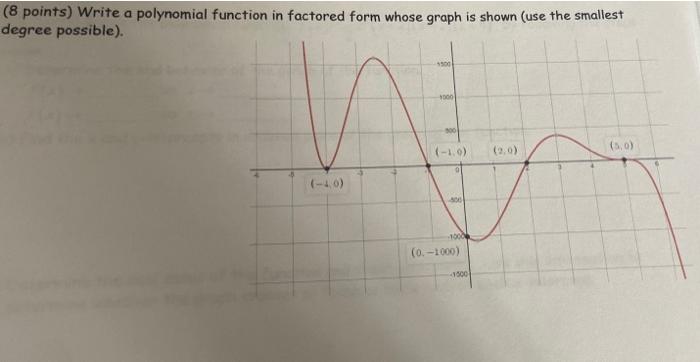 Solved (8 points) Write a polynomial function in factored | Chegg.com