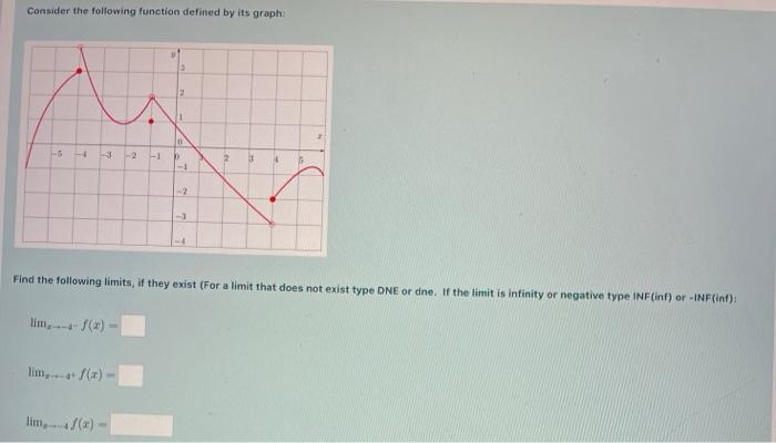 Solved Consider the following function defined by its graph: | Chegg.com