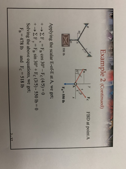 Solved Example 2 (Continued) y Fc FBD at point A 4 A . 550 | Chegg.com