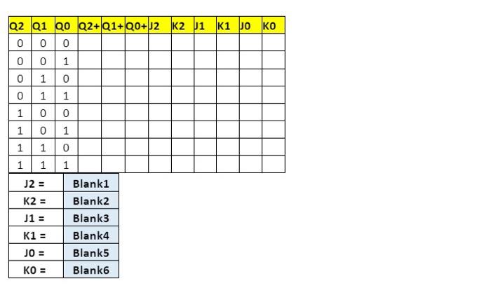 Solved A 3 bit pattern generator is using JK-FF as shown | Chegg.com