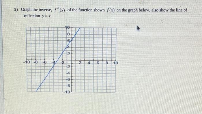 Solved 5) Graph the inverse, f '(x), of the function shown | Chegg.com