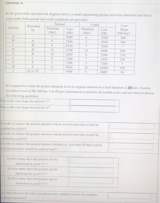 Solved Question. 4: In the given table and network diagram | Chegg.com