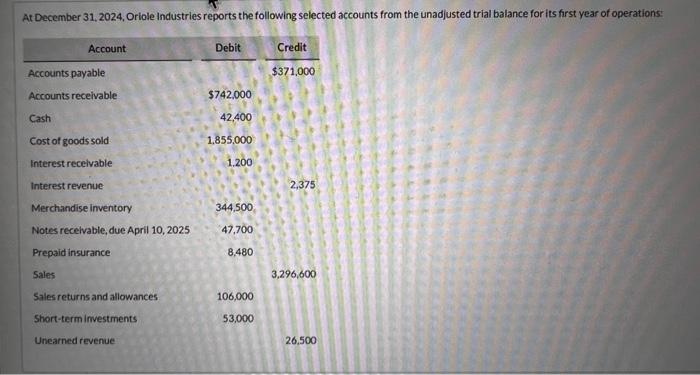 Solved Prepare the current assets section of the balance | Chegg.com