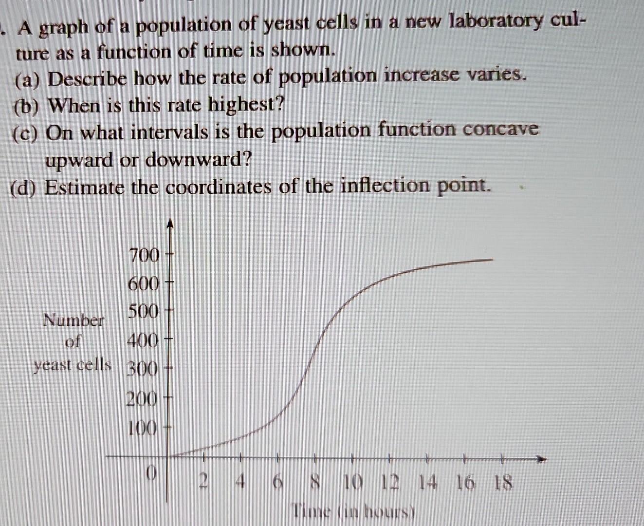 Solved A graph of a population of yeast cells in a new | Chegg.com
