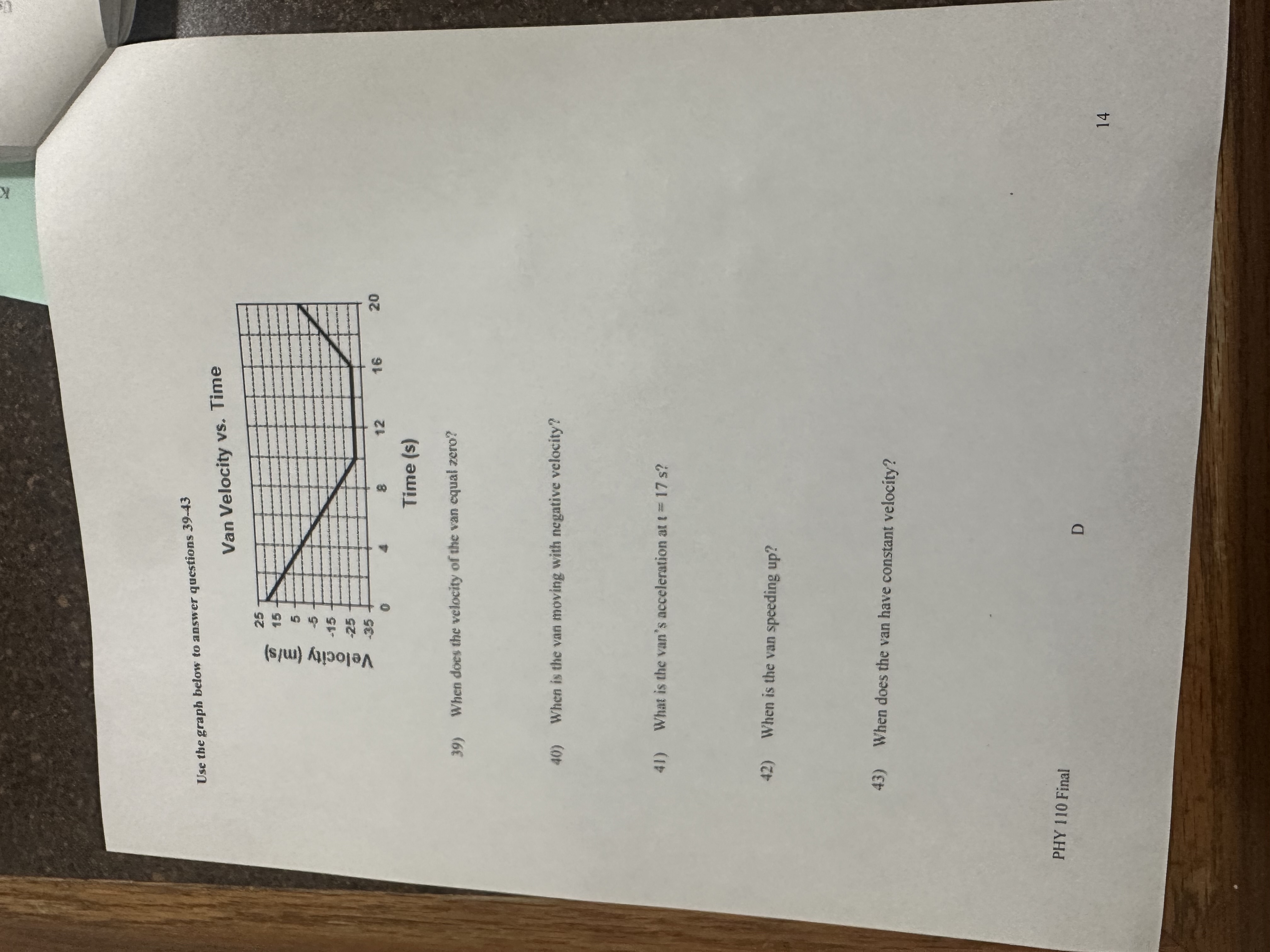 Solved Use the graph below to answer questions 39-43When | Chegg.com