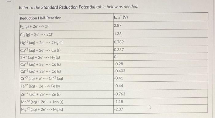 Solved Refer to the Standard Reduction Potential table below | Chegg.com