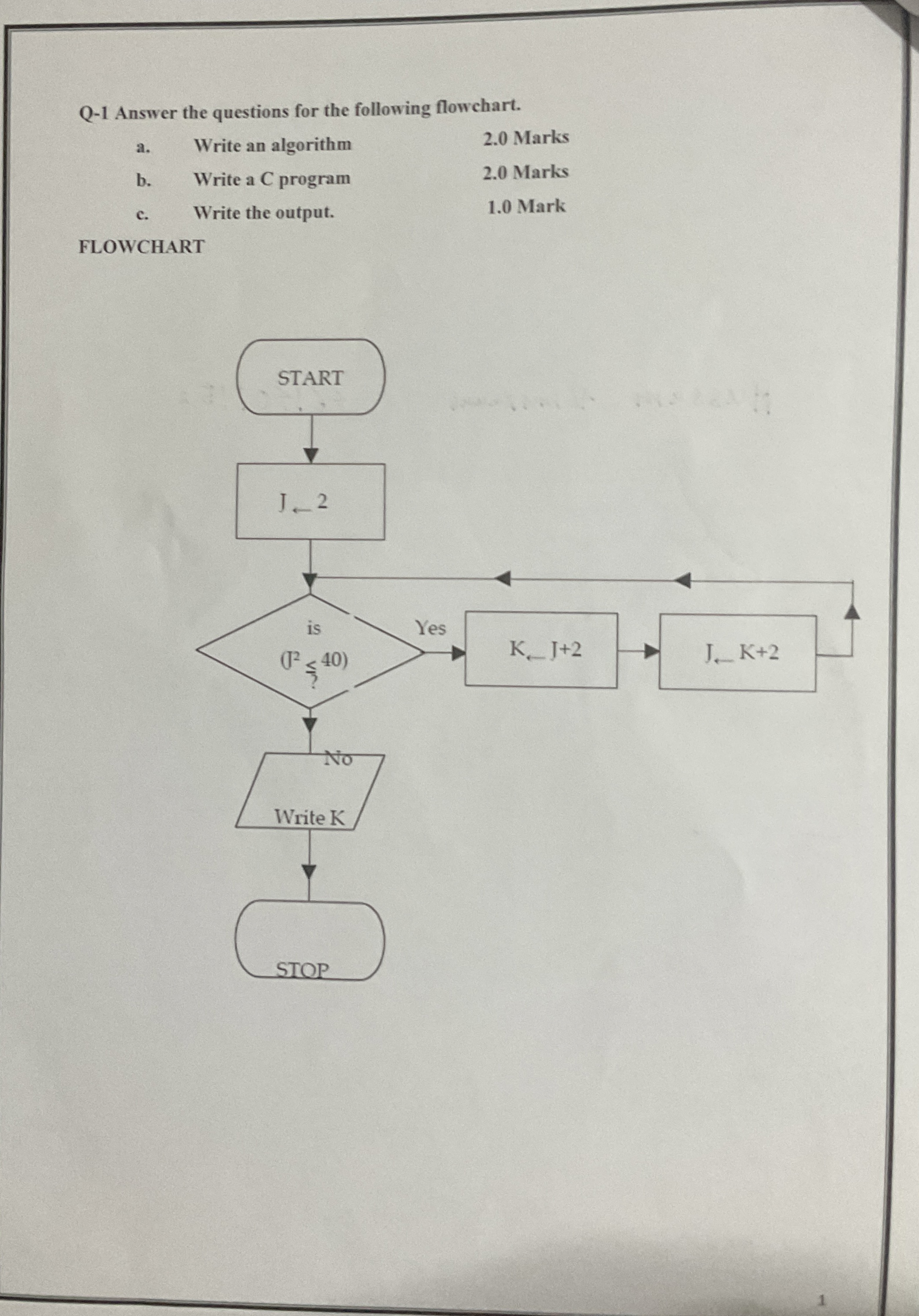 Solved Q-1 ﻿Answer the questions for the following | Chegg.com