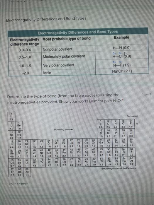 Solved Electronegativity Differences and Bond Types | Chegg.com