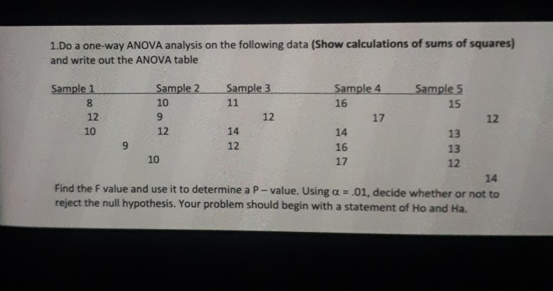 Solved 1.Do a one-way ANOVA analysis on the following data | Chegg.com