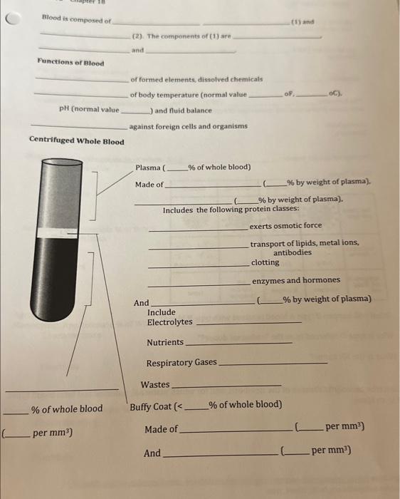 Solved of formed elements, dissolved chemicals of body | Chegg.com