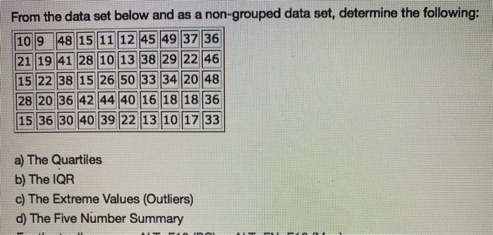 Solved From the data set below and as a non-grouped data | Chegg.com