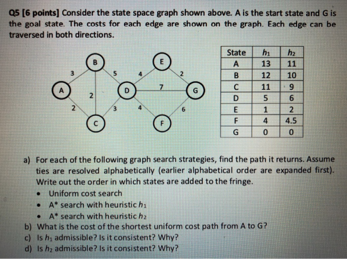 Solved Q5 [6 points] Consider the state space graph shown | Chegg.com
