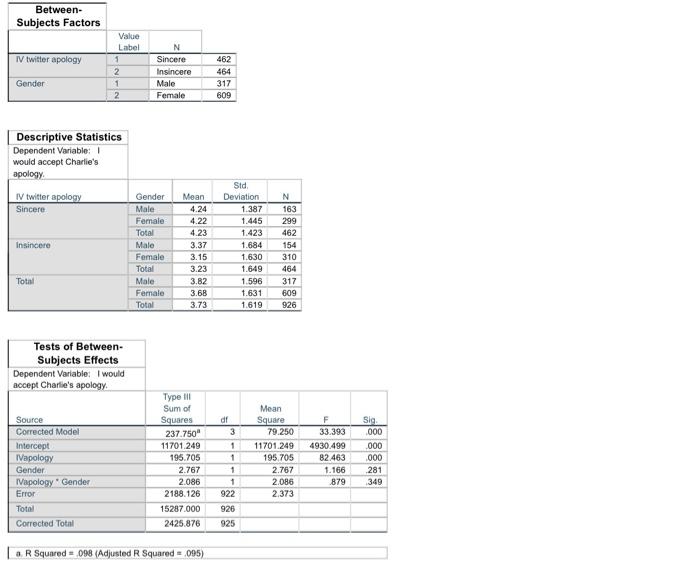 Solved explain table and state if there is a significance | Chegg.com