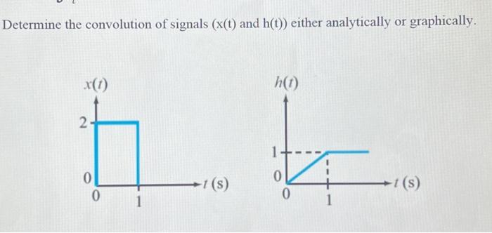 Solved Determine the convolution of signals (x(t) and h(t)) | Chegg.com
