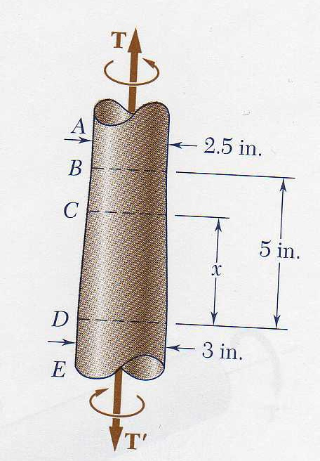 Solved A steel rod is machined to the shape shown to form a | Chegg.com