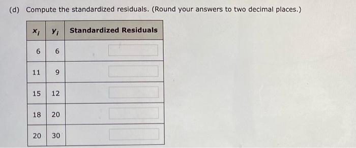 Solved Given are data for two variables, x and y. x 6 11 15 | Chegg.com