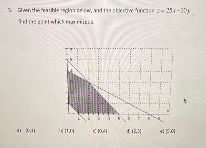 Solved Given the feasible region below, and the objective | Chegg.com