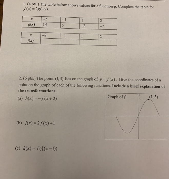 Solved 1. (4 pts.) The table below shows values for a | Chegg.com