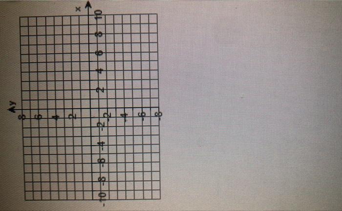 Solved Begin by graphing f(x)=lnx. Use transformations of | Chegg.com