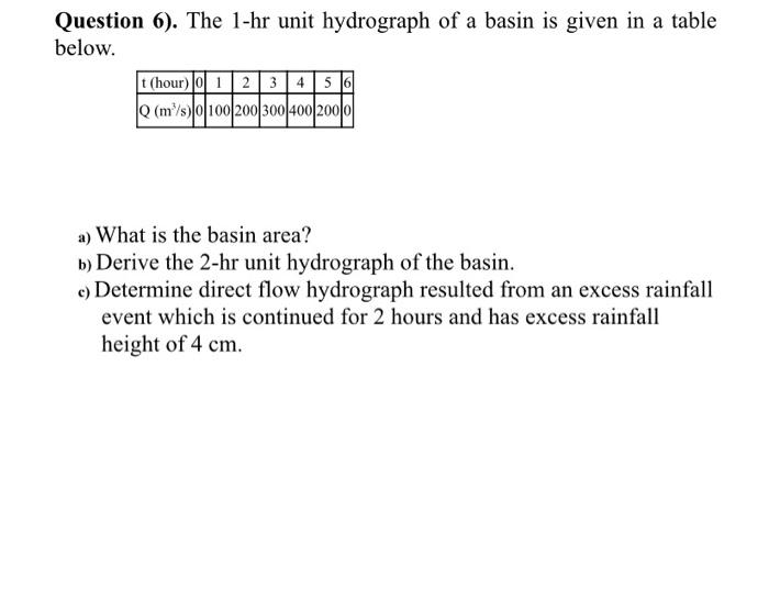 Solved Question 6). The 1-hr unit hydrograph of a basin is | Chegg.com