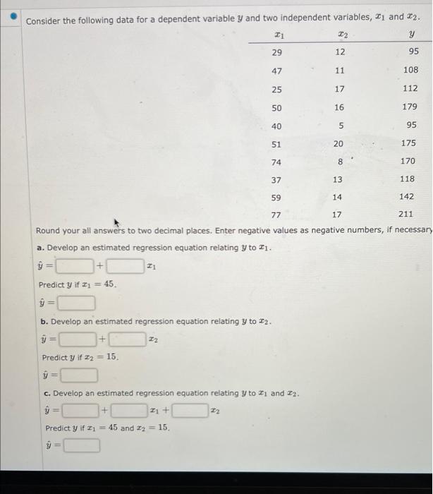 Solved Consider the following data for a dependent variable | Chegg.com