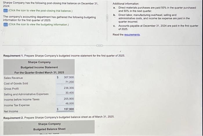 Solved Sharpe Company has the following post-closing trial | Chegg.com
