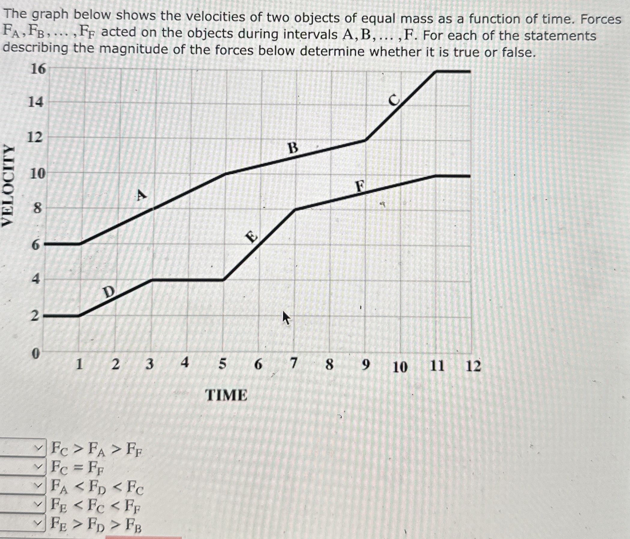 Solved The graph below shows the velocities of two objects | Chegg.com