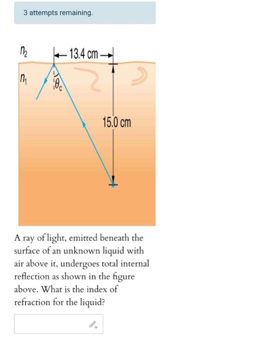 Solved A ray of light, emitted beneath the surface of an | Chegg.com