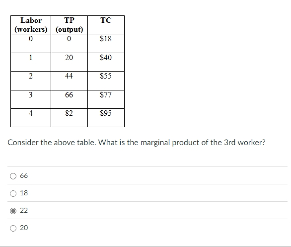 Solved Consider the above table. What is the marginal | Chegg.com
