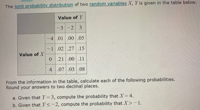 Solved The joint probability distribution of two random | Chegg.com