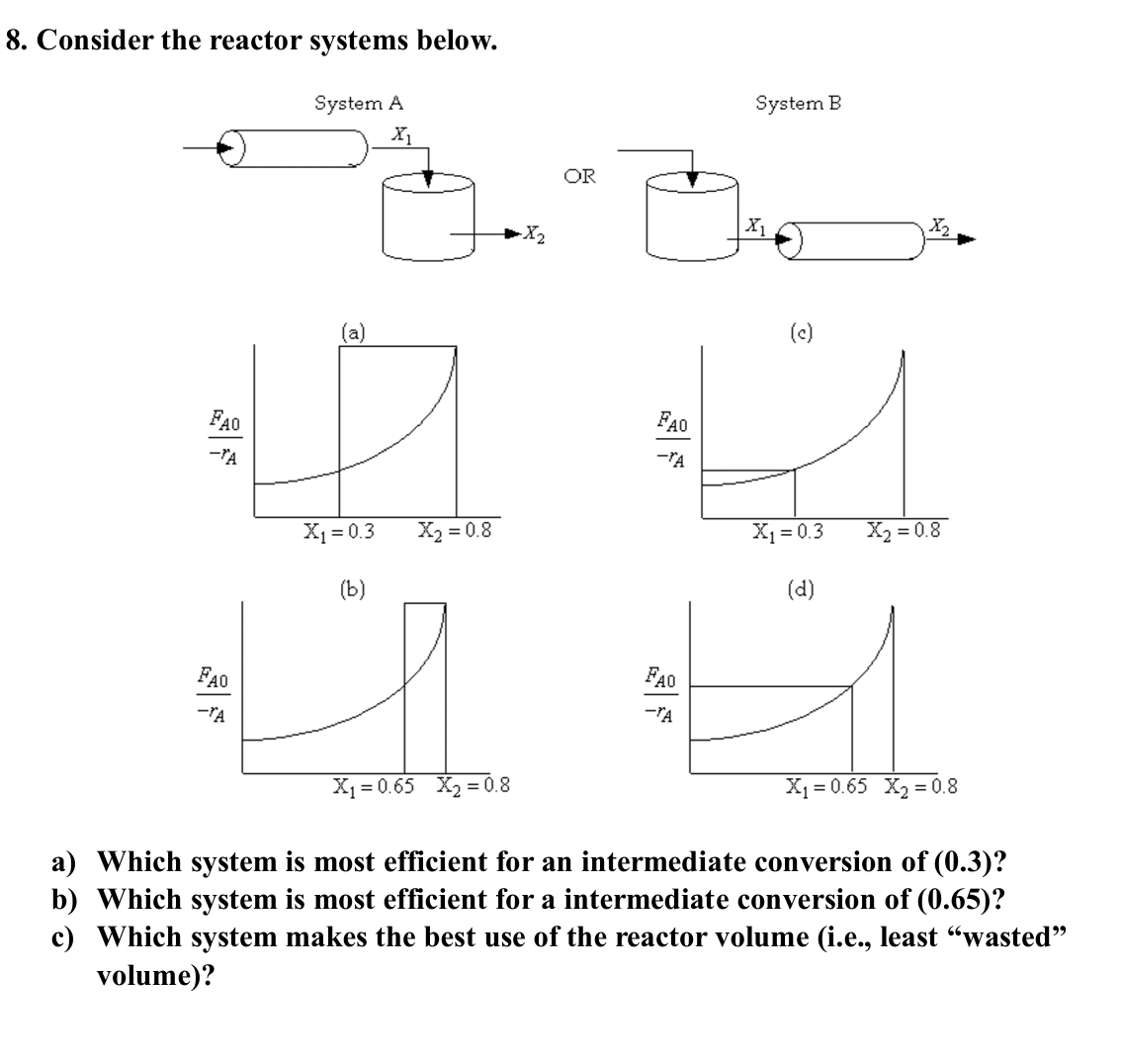 Solved 8. ﻿Consider the reactor systems below. System A | Chegg.com