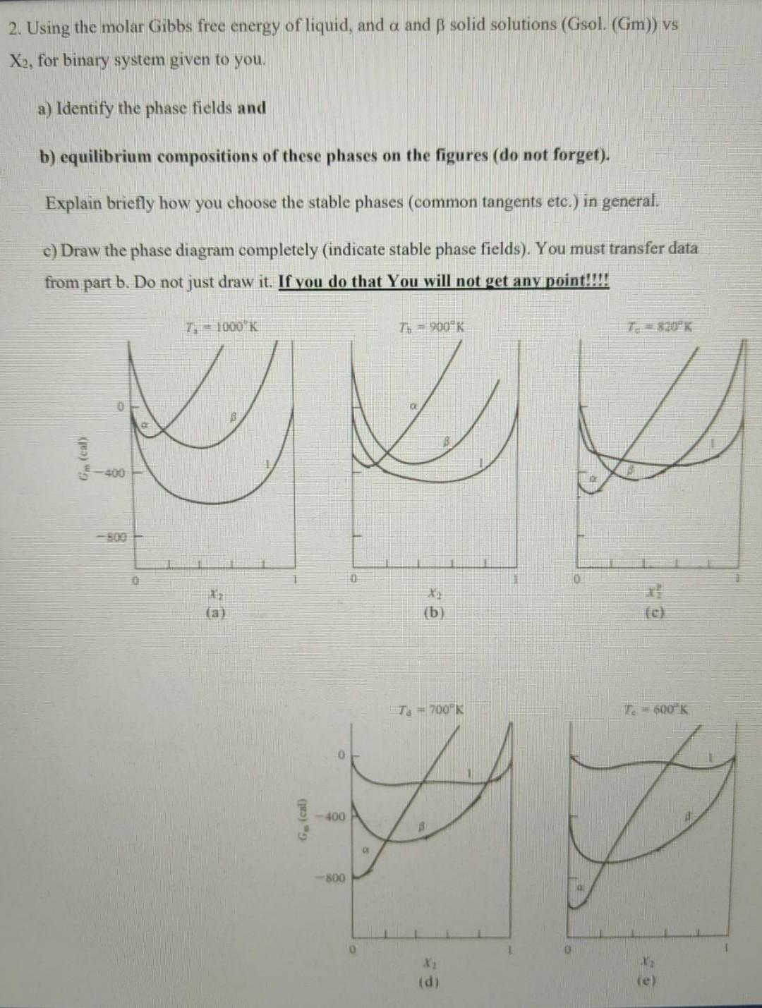 2. Using the molar Gibbs free energy of liquid, and α | Chegg.com