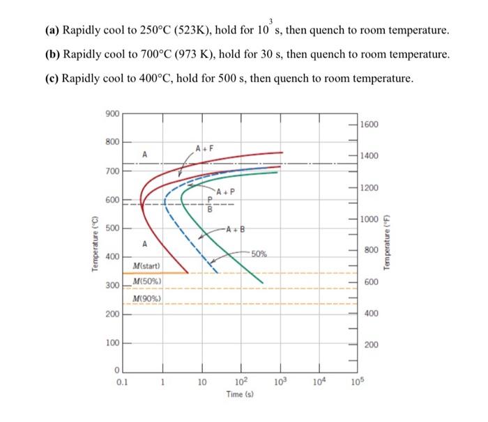Solved 2. Using the isothermal transformation diagram for a | Chegg.com