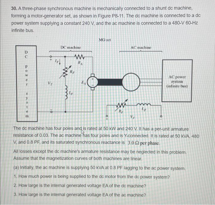 Solved 30. A three-phase synchronous machine is mechanically | Chegg.com