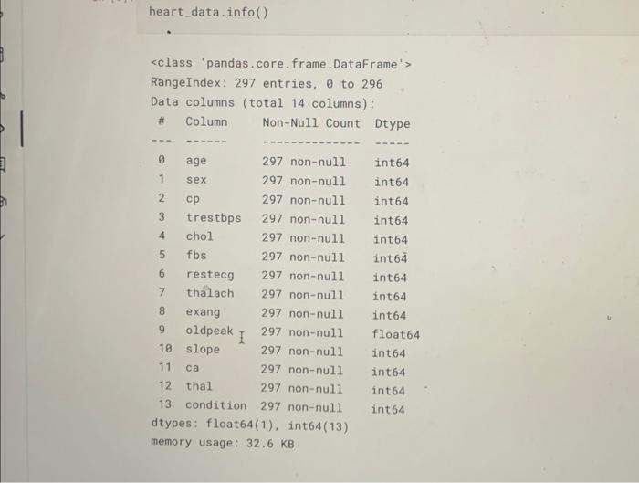 Solved Study the proccessed Cleveland dataset and predict | Chegg.com