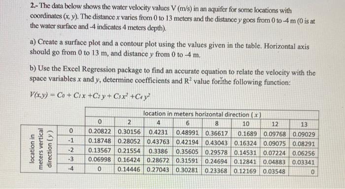 Solved 2.- The data below shows the water velocity values V( | Chegg.com