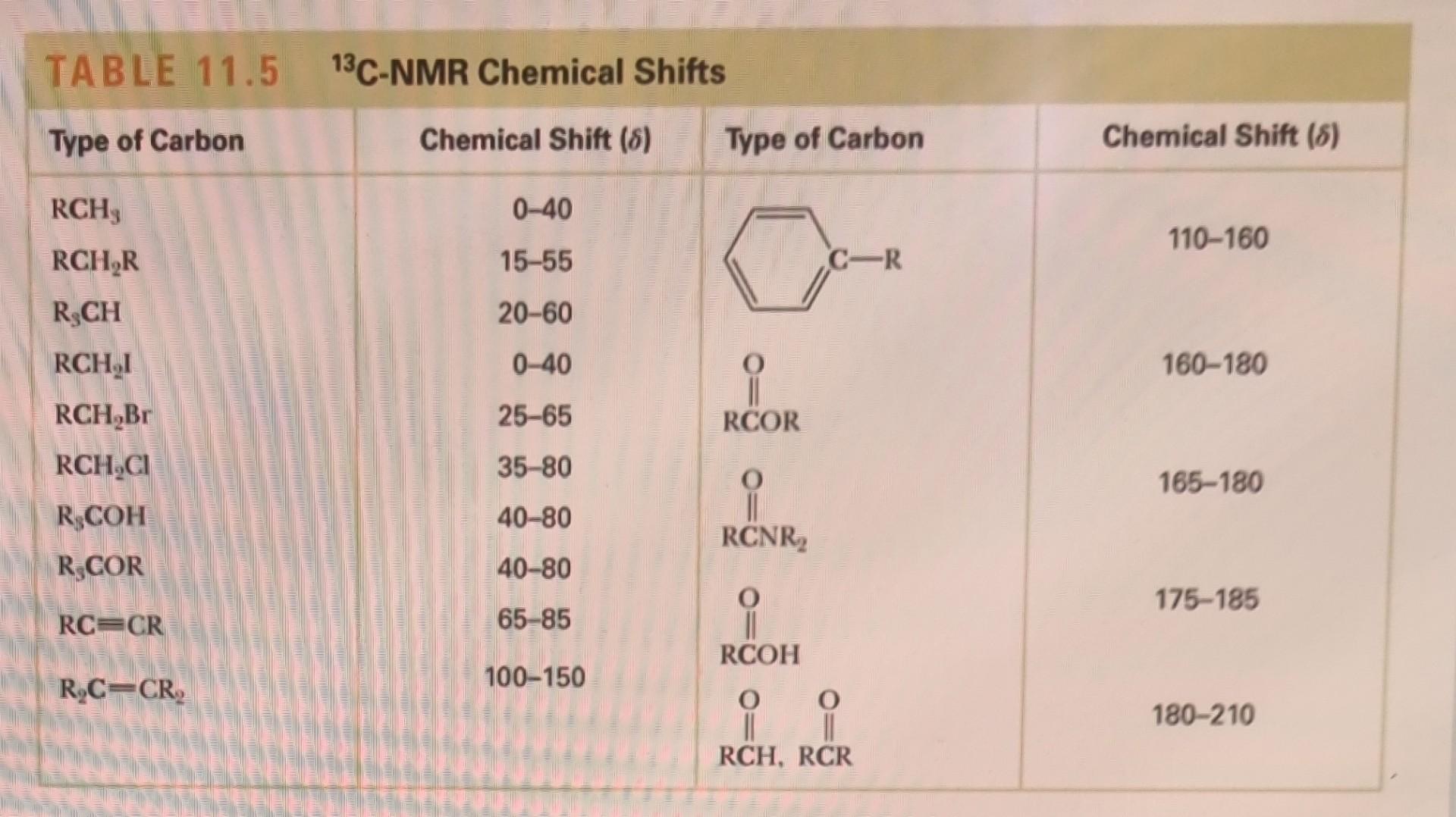 Solved Use the given data of 13C-NMR to answer the following | Chegg.com