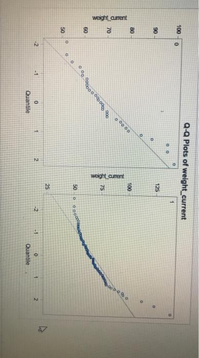 Solved The SAS System The UNIVARIATE Procedure hts = 0 | Chegg.com