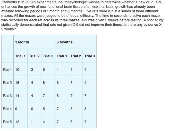 Solved Problems 11 to 20: An experimental neuropsychologist | Chegg.com