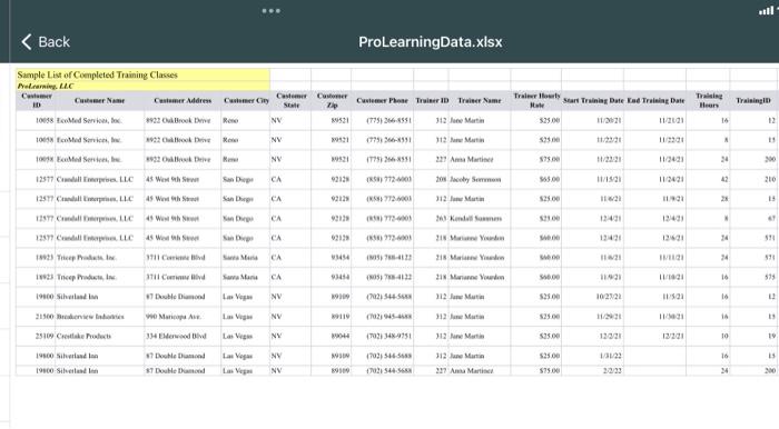 Solved Question #2. Design a database for ProLearning, a | Chegg.com