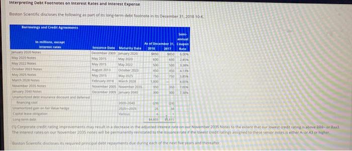 Interpreting Debt Footnotes on interest Rates and | Chegg.com